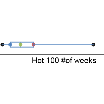 Boxplot Template | Desmos