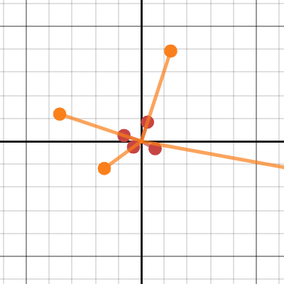 Octonionic zth Fibonacci number | Desmos
