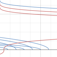 Radical Functions | Desmos