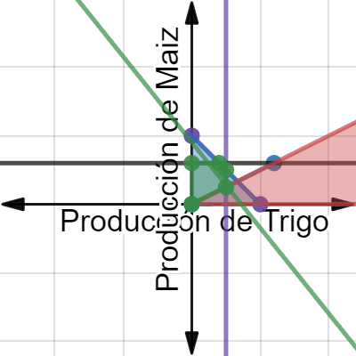 EJERCICIO 5 METALES Y HIERROS UNIDOS | Desmos