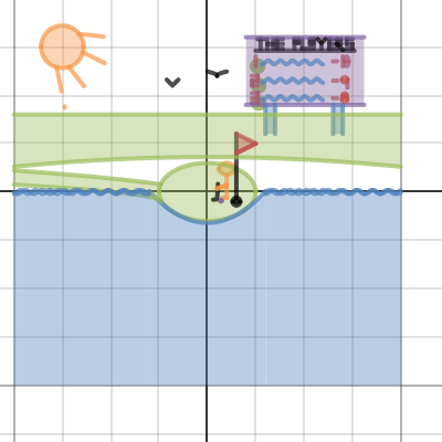 Tenzin Palkyi Functional Artwork Project | Desmos