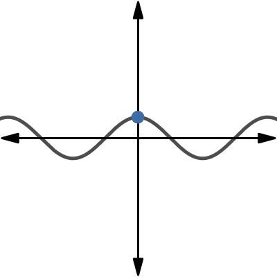 Trig: Even and Odd | Desmos