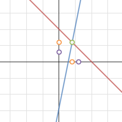 Kumar's method? | Desmos