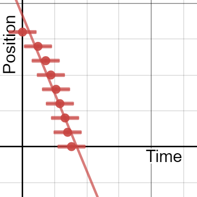 Free Fall DMV | Desmos