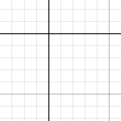 quadratic functions key components | Desmos