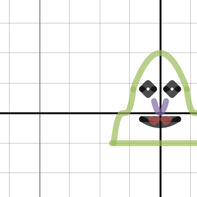 Kevin N., Bobby J., Per 2 | Desmos