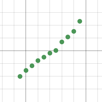 Math110 1.2 Modeling Data | Desmos