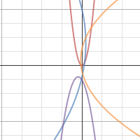 Trigonometry: phase | Desmos