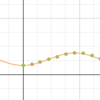 Math Project | Desmos