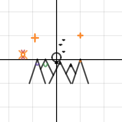 Adam's Graphing project | Desmos