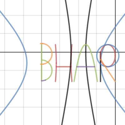 polar name graph | Desmos