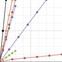 Arlie Ramos & Nayeli Jauregui Graph in Ms. V class | Desmos