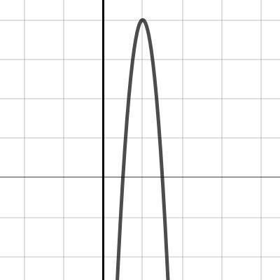 Activity1.1.3 | Desmos