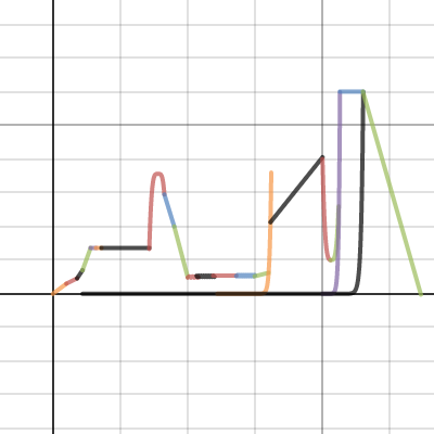 Algebra Benchmark 3 | Desmos
