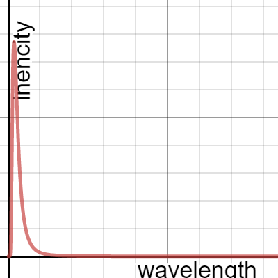 Planck's law (v.2) | Desmos