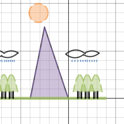 Landscape | Desmos