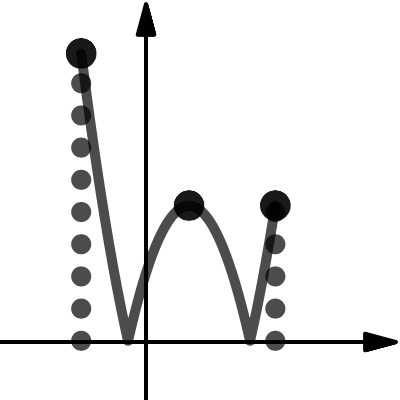 Snick's 2015 Graph | Desmos