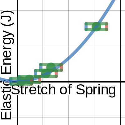 4L - Elastic Energy Lab | Desmos