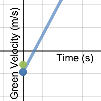 Motion Sim (Grab-able) | Desmos
