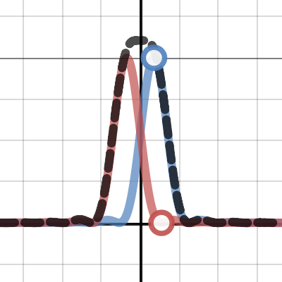 Two point resolution | Desmos