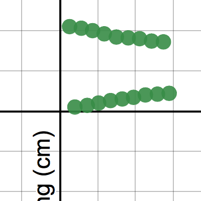 Spring Problem Regression hmm | Desmos