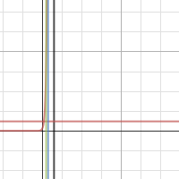 Cell Phones | Desmos