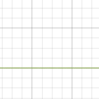 Bike | Desmos