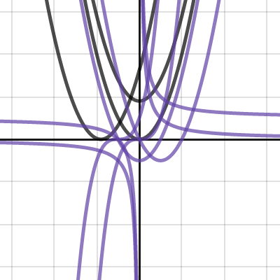 p1-d5-translating-graphs | Desmos