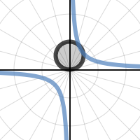 Polar Graphing: Polar Rose | Desmos