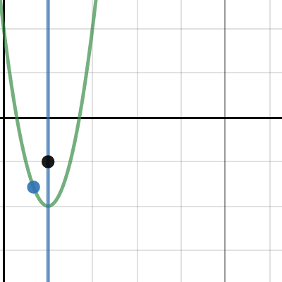 Toy Model | Desmos