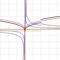 Derivative Machine Project | Desmos