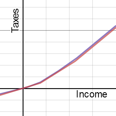 Continuous Piecewise Functions | Desmos