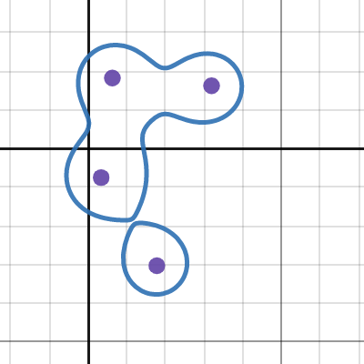 arbitrarily many metaballs | Desmos