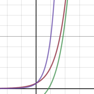 Investigating Exponential Functions | Desmos