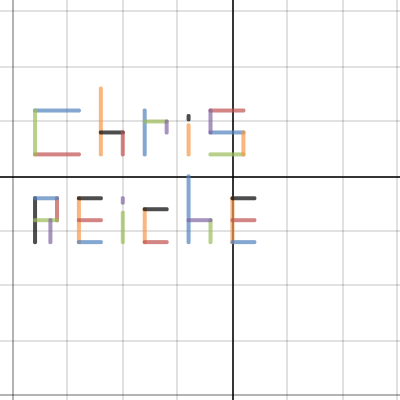 Graphing my name by:Christian Reichenbach | Desmos