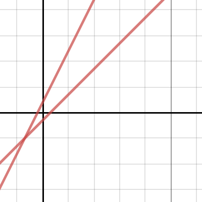 Save the Earth: Practice Games 1-3 | Desmos
