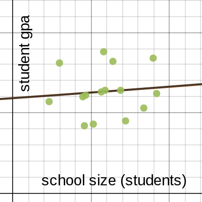 school size students | Desmos