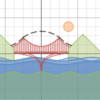 New Golden Gate Bridge | Desmos