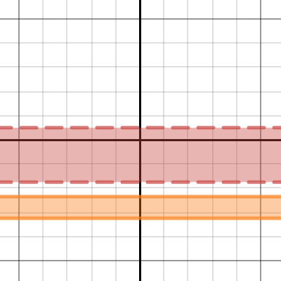 Координатная плоскость II | Desmos