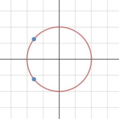 Point on Circle | Desmos