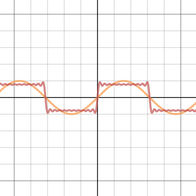 Square waves | Desmos