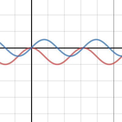 Phase shift| Desmos