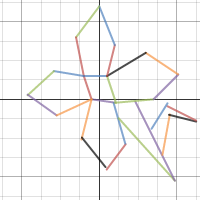 Linear Line Project | Desmos