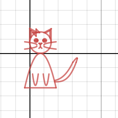 Desmos Math Face Project| Desmos