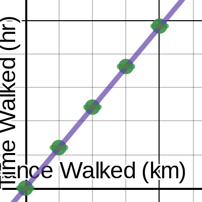 STEM Expo Graph Template | Desmos