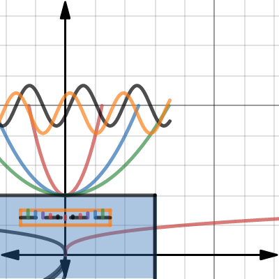 Weird Radio | Desmos
