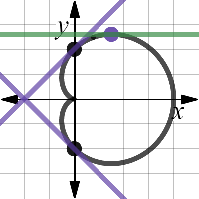 Calc Tech Project 2.3 | Desmos