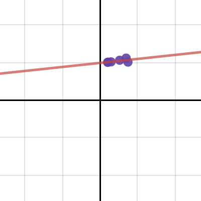 Common Fits for Chemistry | Desmos