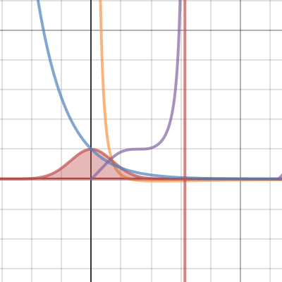 Trigonometry: Wave Interference | Desmos