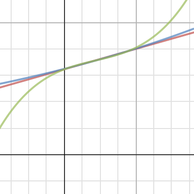 Brown Mathematical Models | Desmos